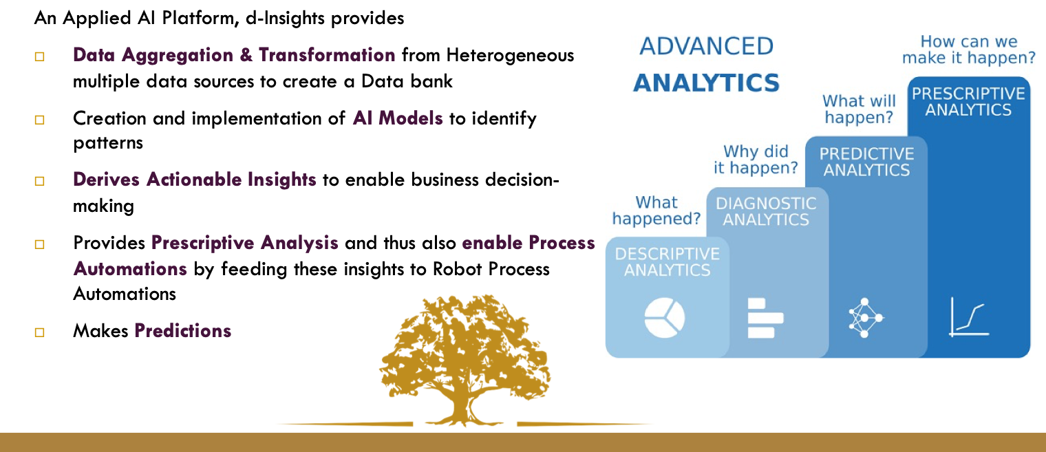 D Insights Analytics Platform D Insights